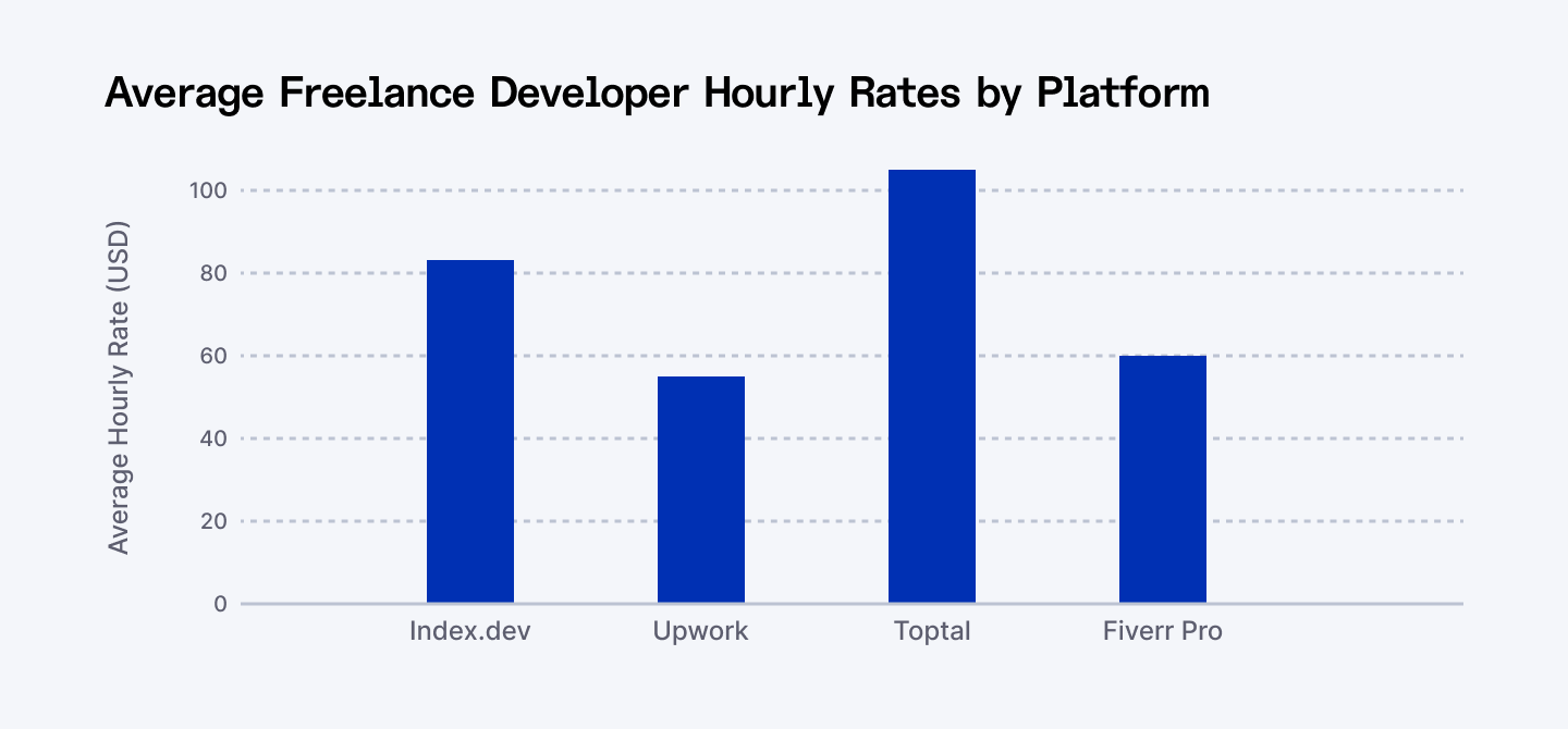 Hire Freelance Developers for Startups: 2025 Guide